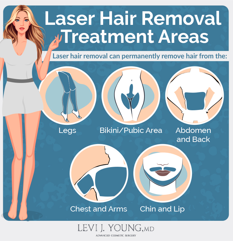 Laser Hair Removal In Kansas City MO Hair Reduction Expert Laser Hair Removal In Kansas City MO Hair Reduction Expert